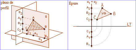 Geometria Descritiva: Estudo do Plano