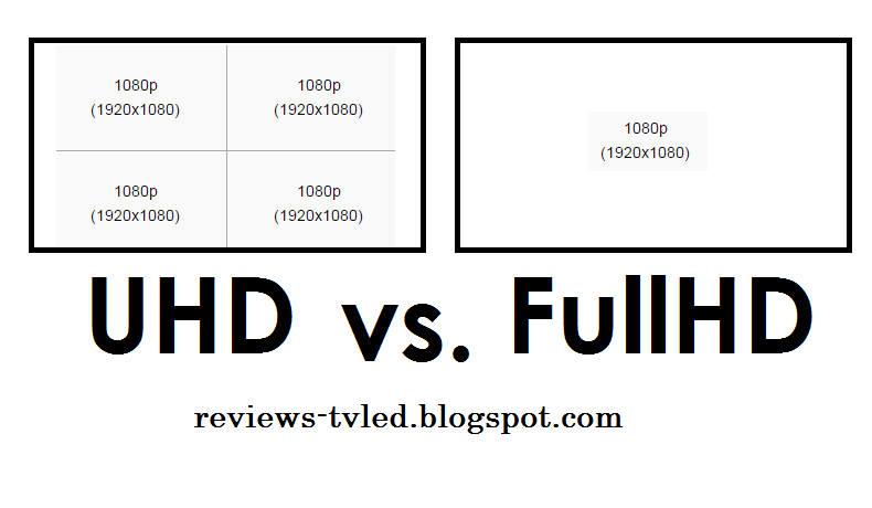 What is Ultra HDTV? 4K UHD FullHD HD Ready? - LED TV reviews