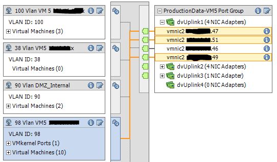 Distributed switch Portgroup to vmnic and dvUplink issue | VMware vSphere
