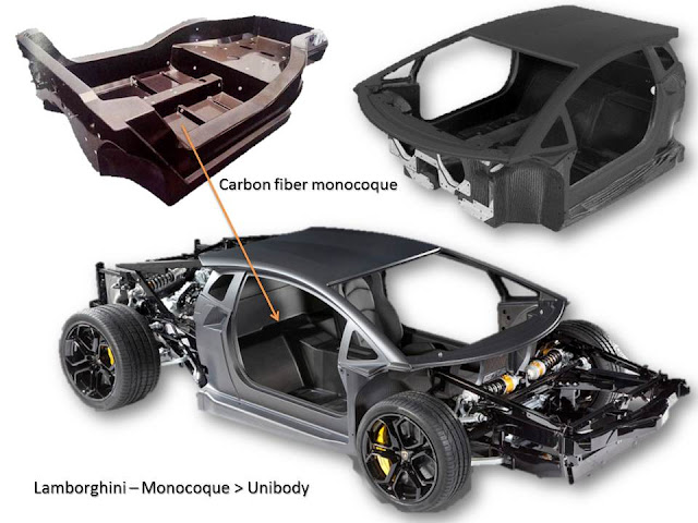 AutoInfoMe: Automobile chassis frame and body