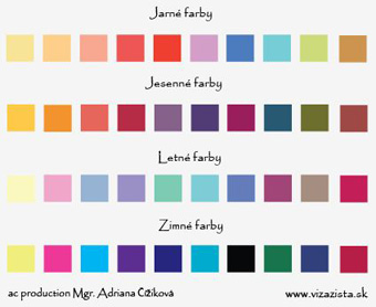 Krása a Zdravie: Farebná typológia na Jar,Leto,Jeseň a Zimu