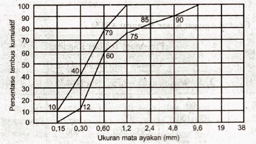 Agregat Halus (Bahan Konstruksi)