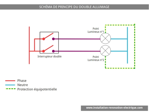 Chantier aux questions: schemas double allumage