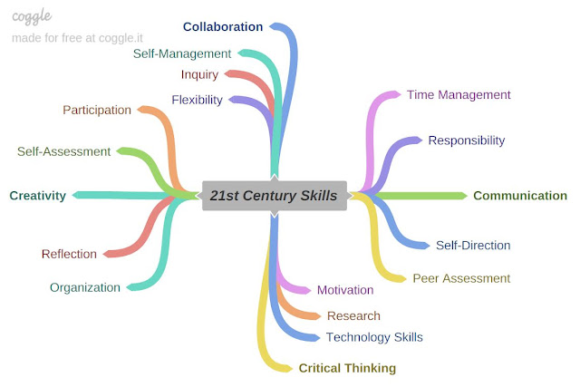 21st Century Learners