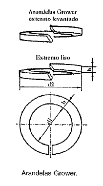 Arandelas: Normas, tipos y dimensiones