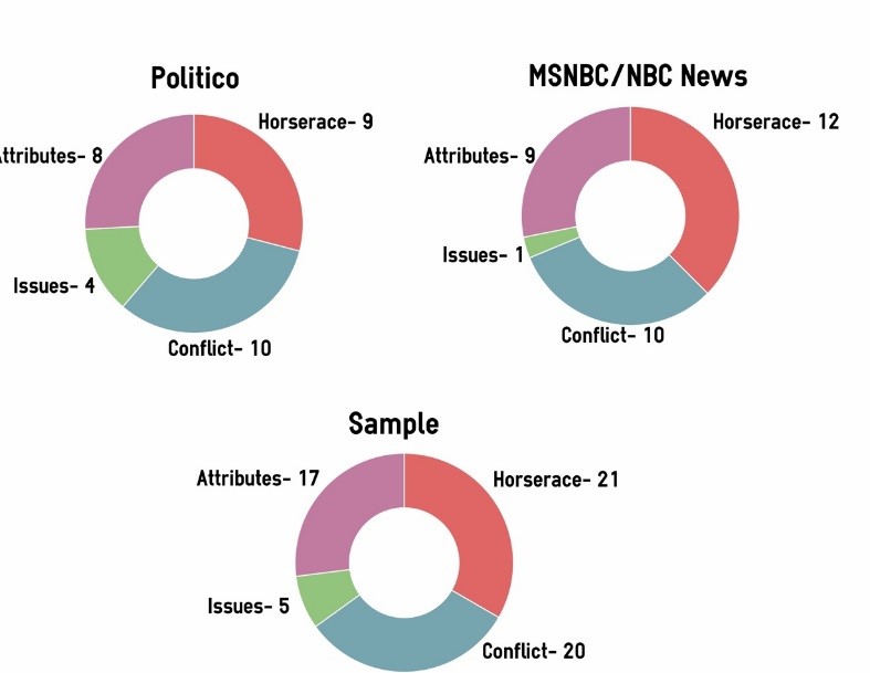 Political Communication in American Elections: Political Communication ...