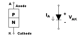 Basics and Types of Diodes ~ Techno Genius