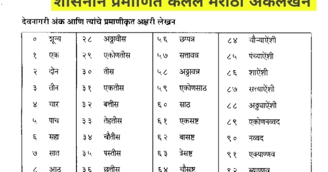 महाराष्ट्र स्कूल टिचर ब्लॉग.: नवीन नियमानुसार (अपडेटेड) मराठी बाराखडी