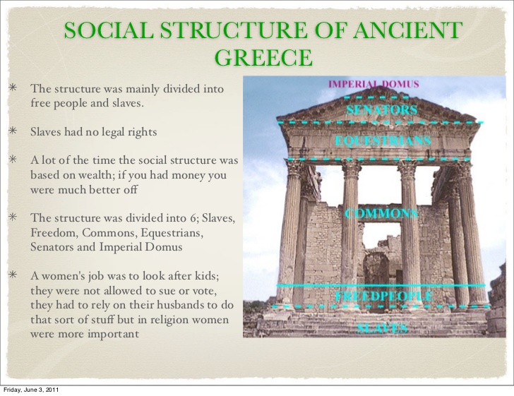 History of Fashion Greece Costumes - Stark Fashion