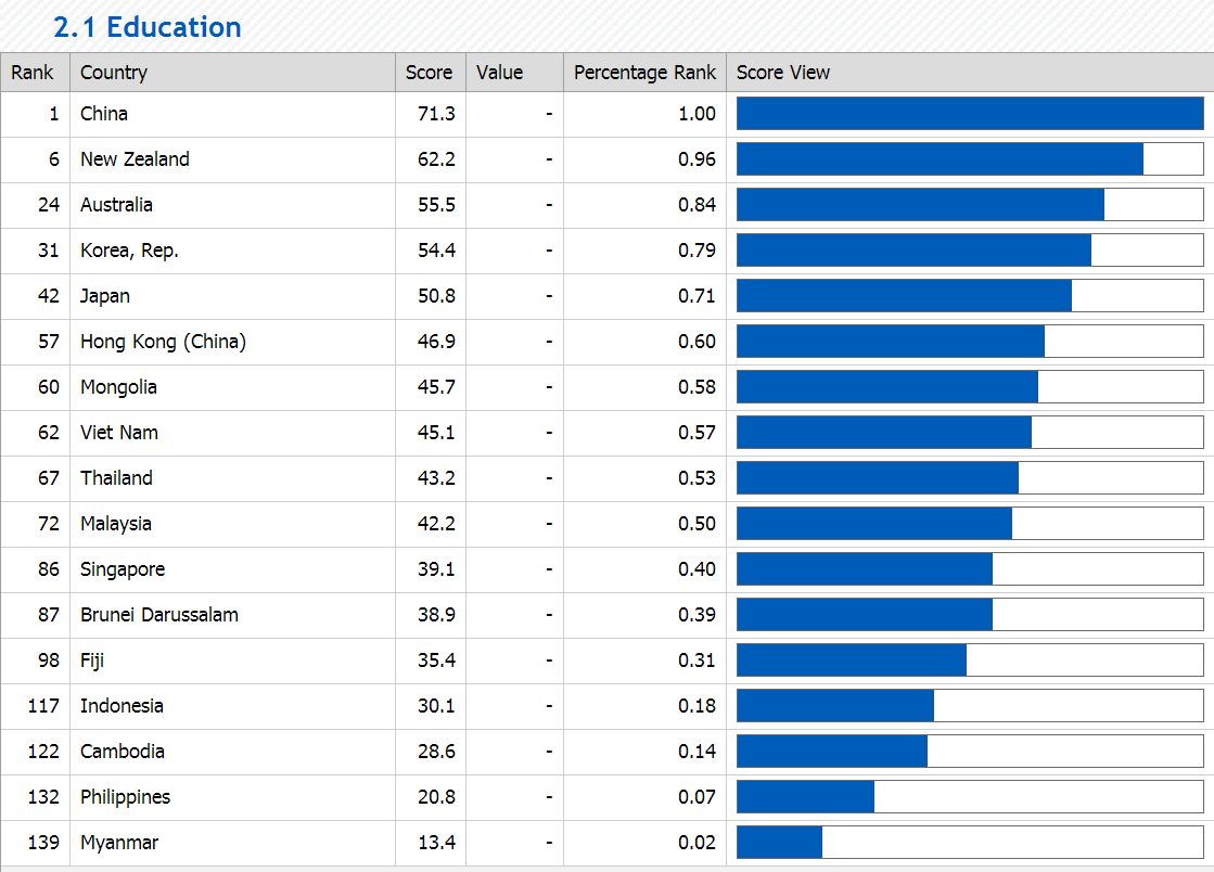 Global Innovation Index - 2014