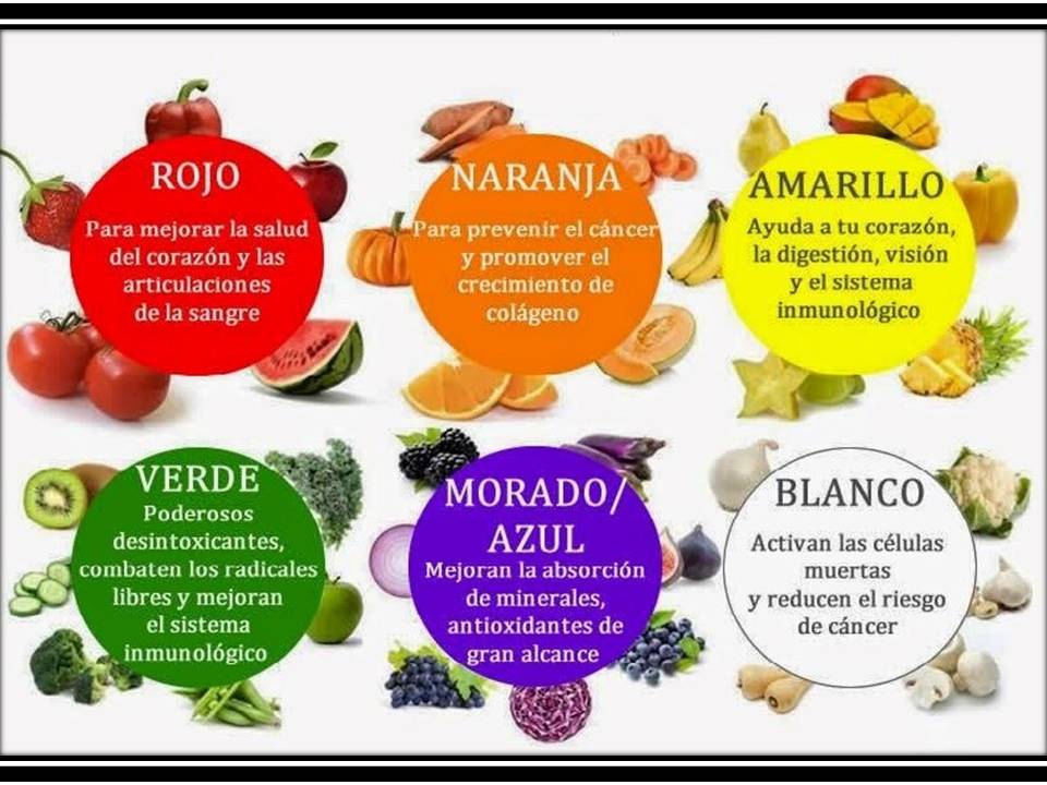Alimentacion Por Colores — Mayte En La Cocina