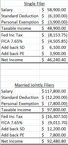 Dividends Provide a Tax-Efficient Form of Income - Dividend Growth Investor