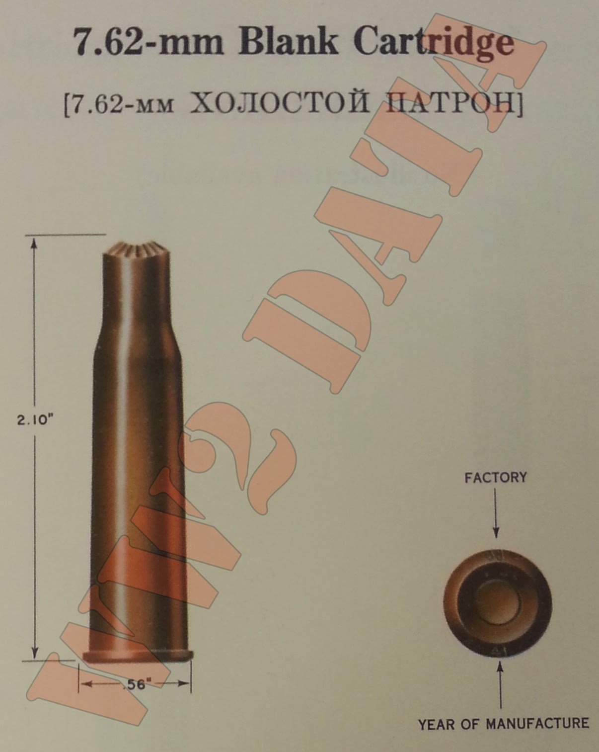WW2 Equipment Data: Soviet Explosive Ordnance - 7.62mm Projectiles (Part 1)