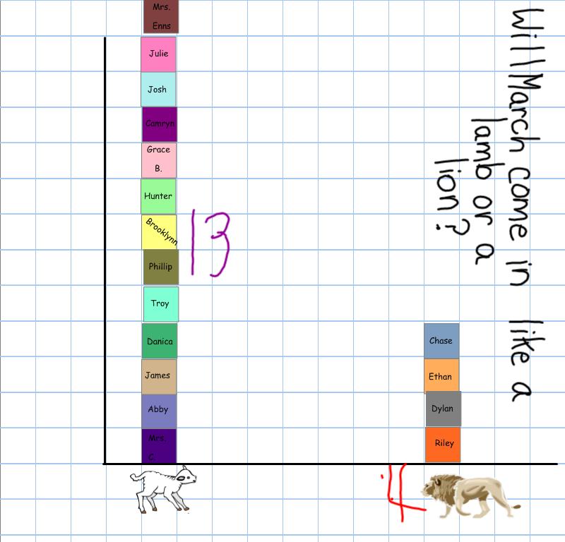 Kindergarten Diva: Like a lamb or a lion?
