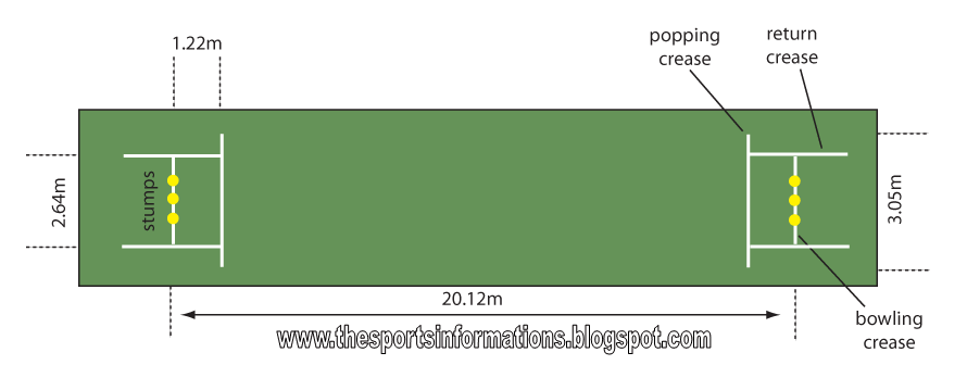 Sports Informations: STRUCTURE OF CRICKET GROUND