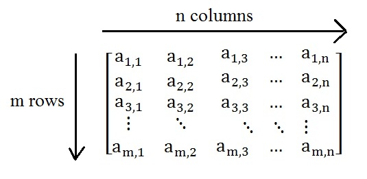 Scilab Kit: Scilab fundamentals 4 - Create a matrix