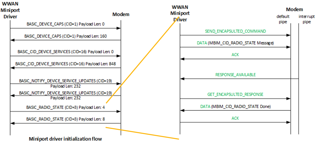 簡單.減嘆: How to get MBIM log