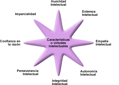EL Rincón de Yanka: CARACTERÍSTICAS DE LOS INTELECTUALES, DEL ...
