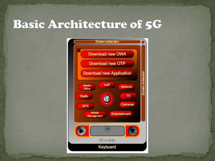 5G Full notes, Architecture, key Concepts, Features, Advantages and ...