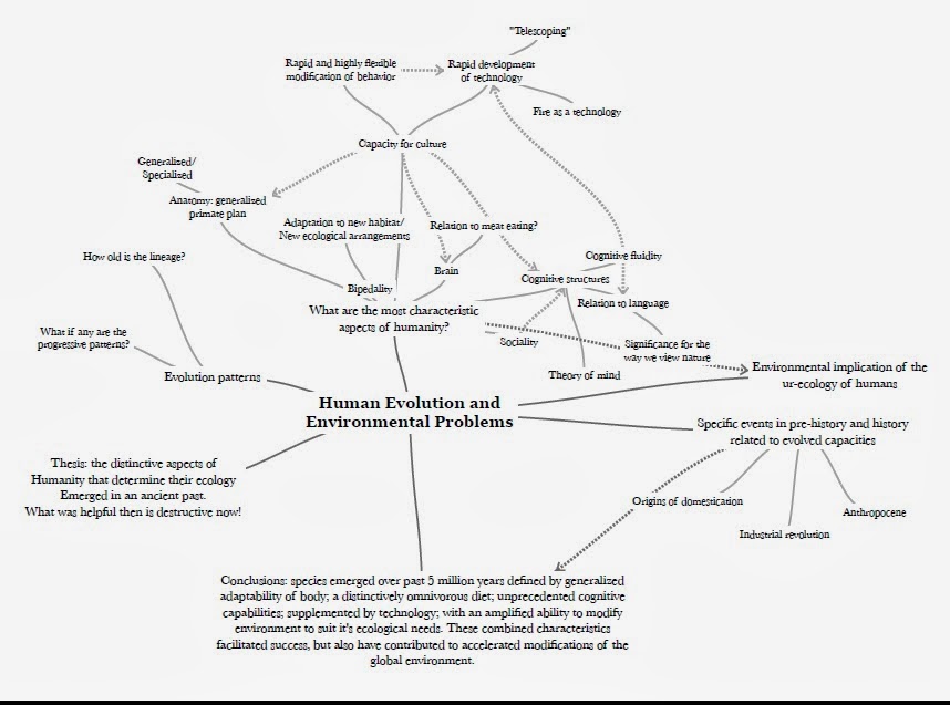 10 Things Wrong With Environmental Thinking: Global environmental ...