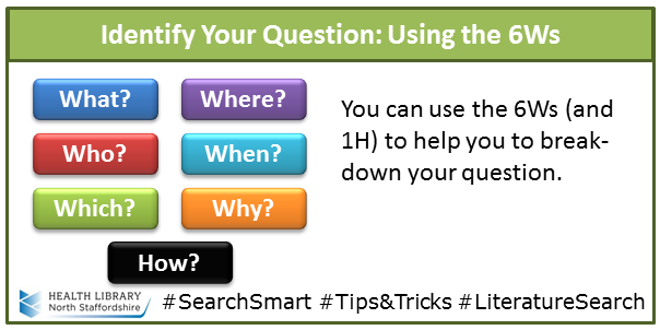 Identify Your Question using the 6Ws (#5)