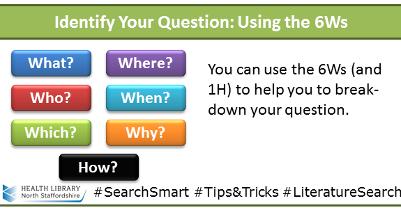 Identify Your Question using the 6Ws (#5)