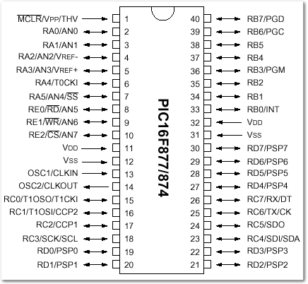 Electronic Projects and Design Blog: Tut 1 : Introduction to PIC16F877/877A
