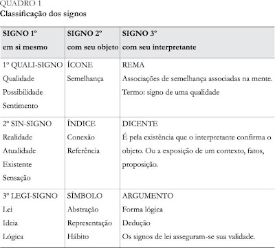Semioloucos: Divisão dos Signos.