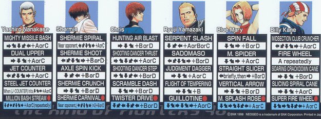 COMBO-KOF 98: Movimientos