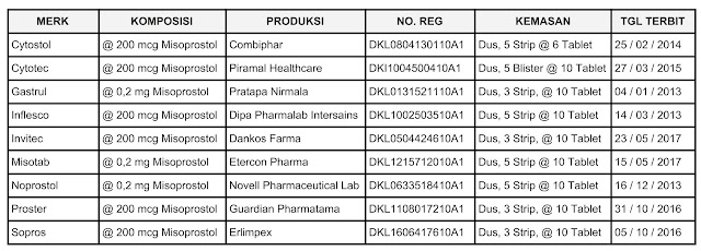 Medabindo: Tentang Mife & Miso