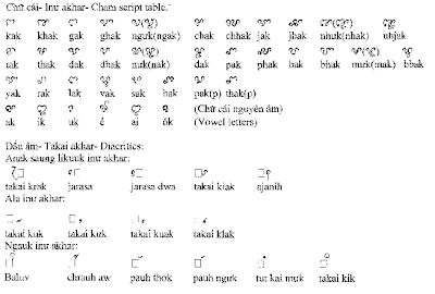 sapcham: Chữ Cham Akhar Thrah chuẩn hóa của Ban Biên Soạn Sách Chữ Cham