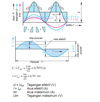 Listrik bolak balik (AC)