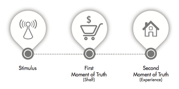 Digital Africa : The First Moment Of Truth