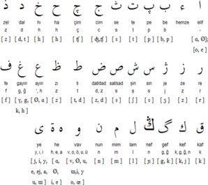 An Amateur At Best: Brief Guide To The Development Of The Arabic Script