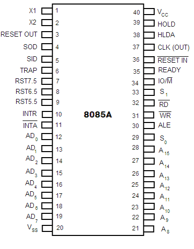 Explain the pin configuration of 8085. - M.M.R cse