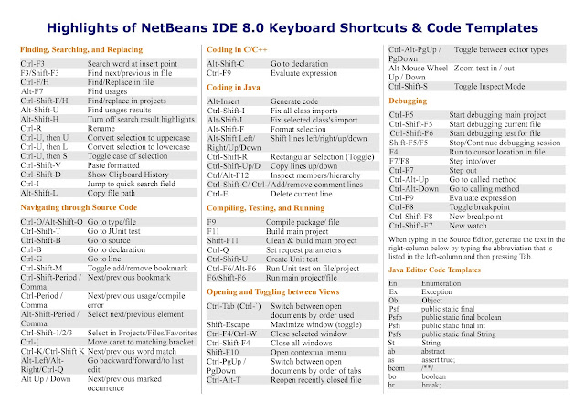 NetBeans KeyBoard Shortcuts - C#, JAVA,PHP, Programming ,Source Code