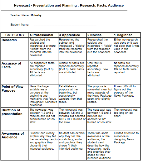 Media Communications II News Package Media Communications II News Package