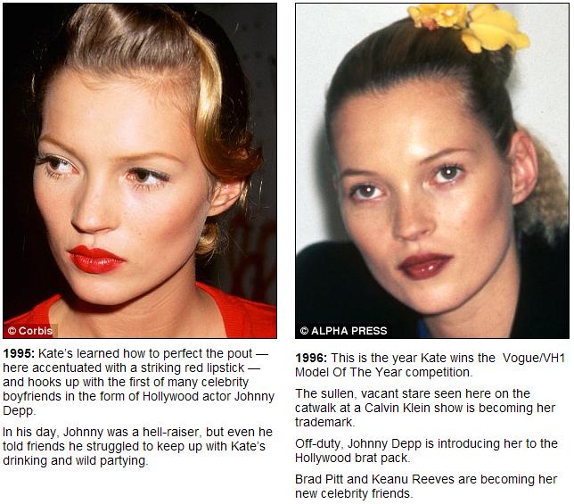 YO MBO: A face in the life of Kate Moss: The coarsening effect of drink ...