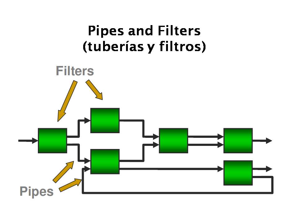 Arquitectura del software