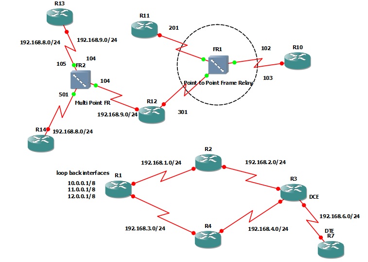 MY CCNA Lab GNS3 files
