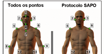 SAPO - Software de avaliação postural - Enfermagem em Ortopedia