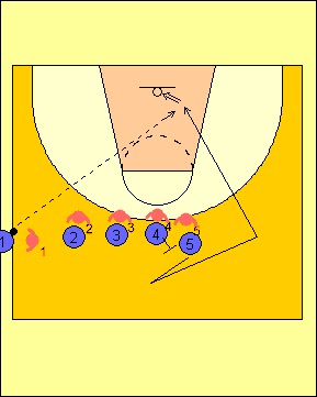 ejercicios de baloncesto basquetkico: jugada de banda en línea