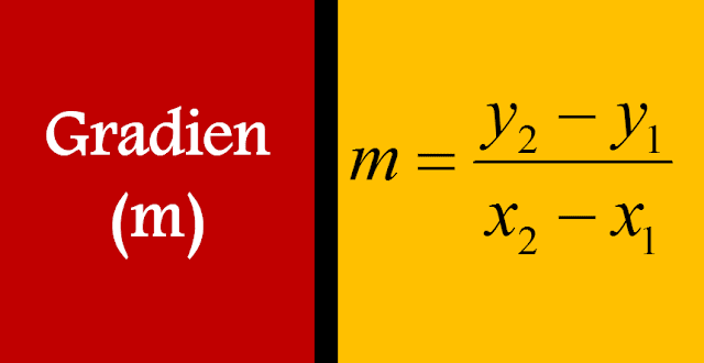 Cara Mencari Gradien Jika Diketahui Dua Titik Koordinat - Solusi Matematika