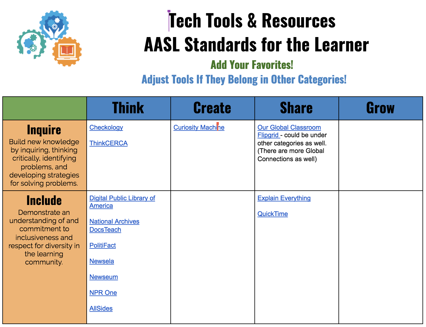 The Library Voice: Tech Tools For The AASL Standards for the Learner ...