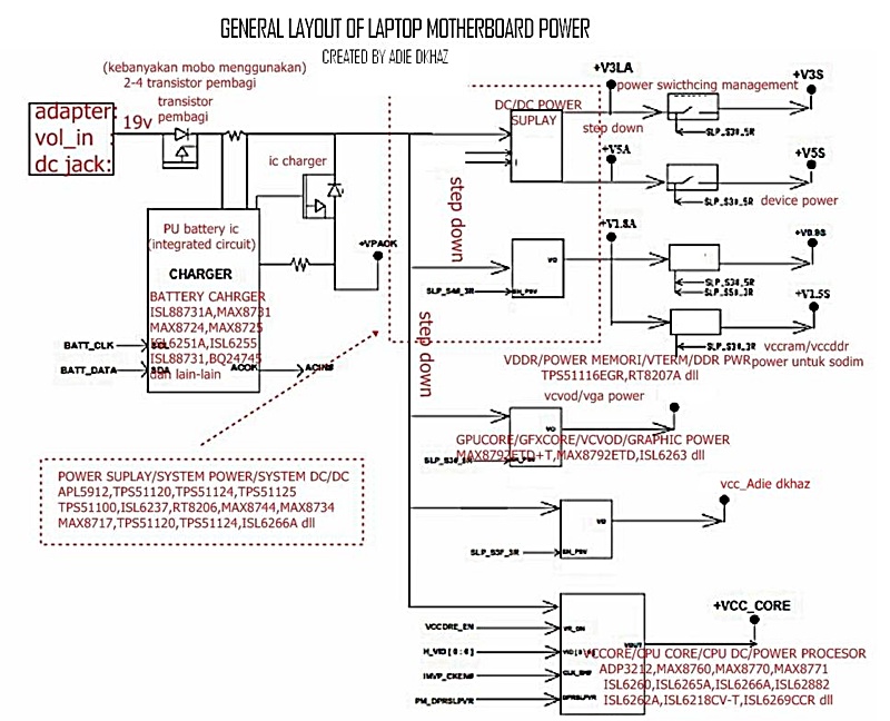 General Layout motherboard power adalah panduan umum standard ... General Layout motherboard power adalah panduan umum standard ...