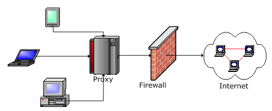 MATERI VI KEBUTUHAN PERSYARATAN ALAT UNTUK MEMBANGUN SERVER FIREWALL
