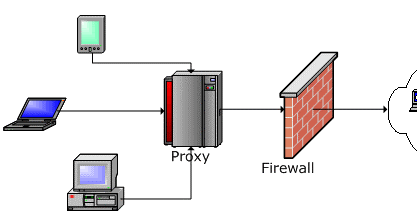 MATERI VI KEBUTUHAN PERSYARATAN ALAT UNTUK MEMBANGUN SERVER FIREWALL