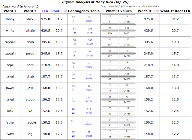 Nowhere Near Ithaca: A Simple Online tool for Exploring Bigrams in Text ...
