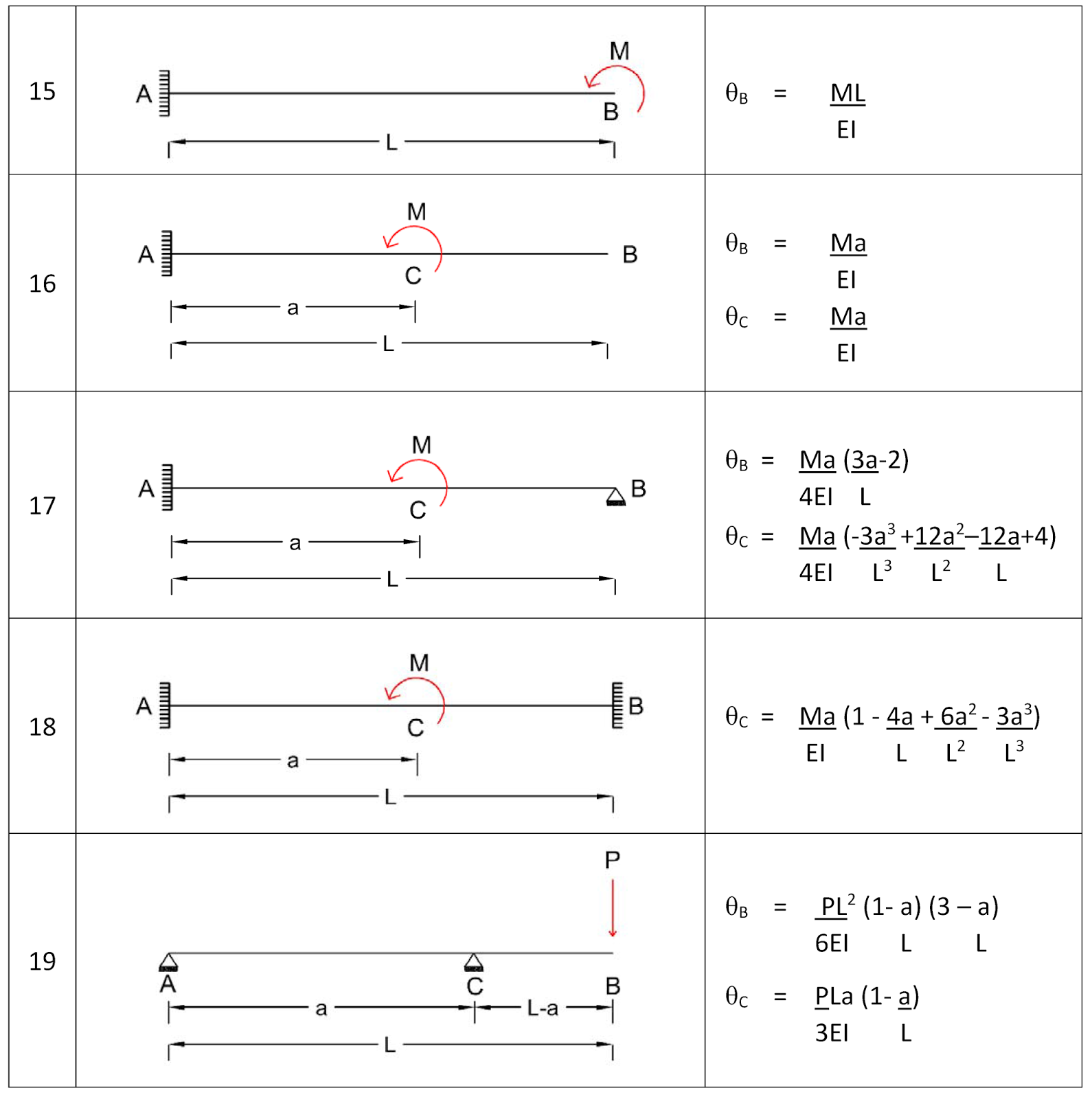 Tabel Perputaran Sudut ~ sharing & business
