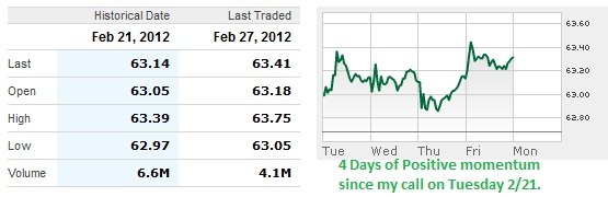 Straight From The Chart: PEP looking good! - But expect more.